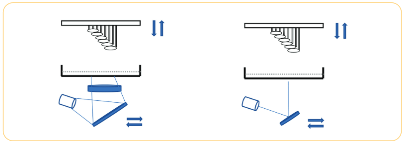 Digitalisierung in der Zahnmedizin: Materialien und Methoden – ZWP online – das ...